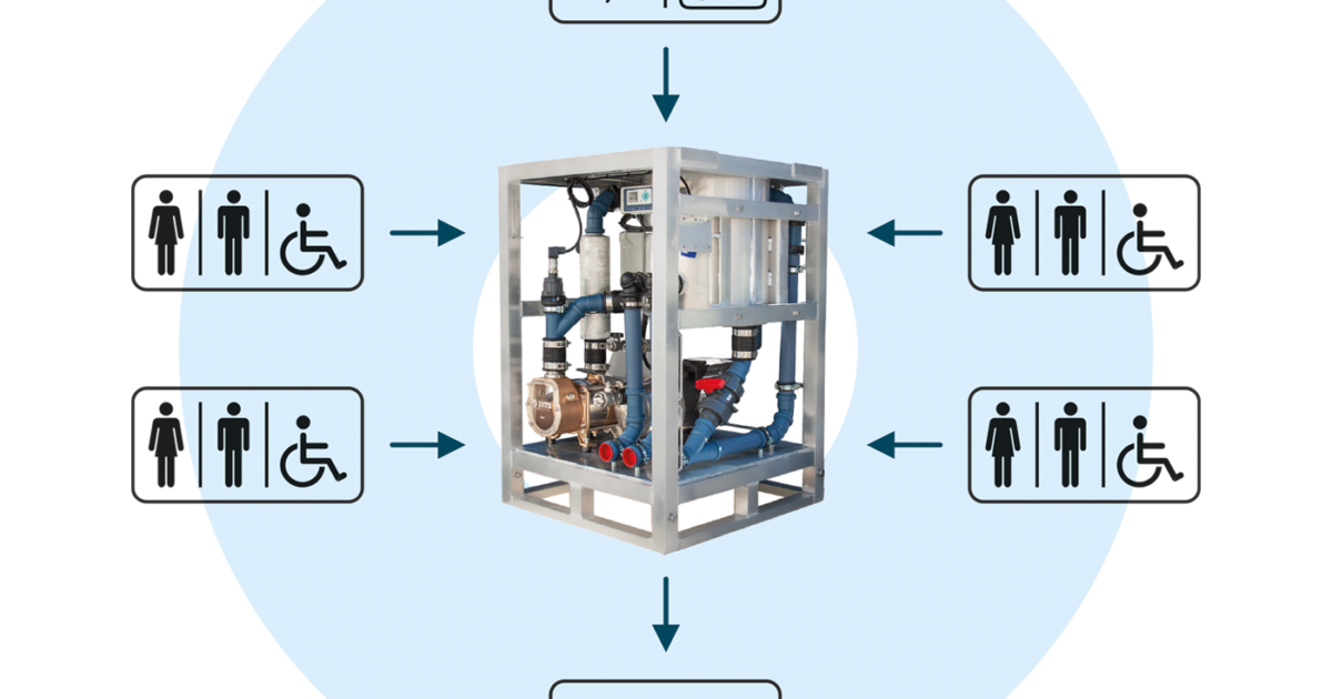 Jets® Group | Jets® ROVER